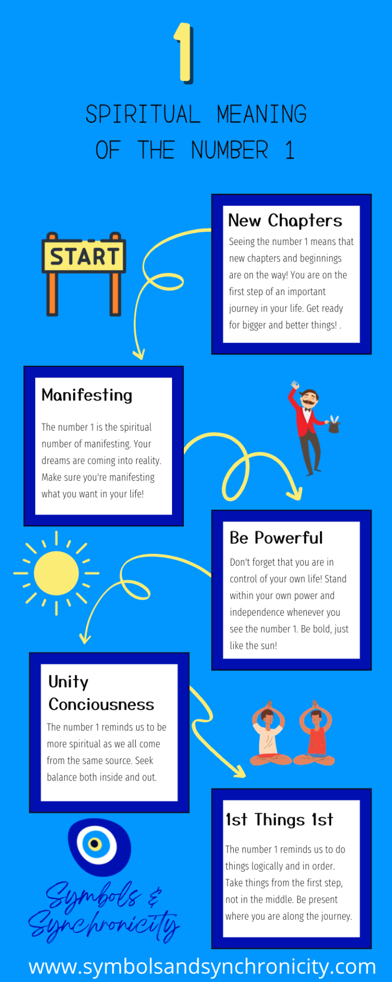 Angel Number 1 Spiritual Meaning - Actual Meaning And Definitive Guide